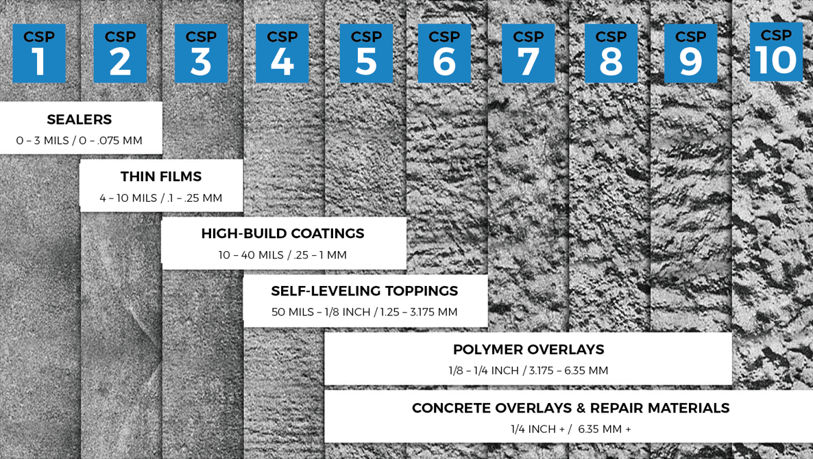 The Importance of Using Universally Accepted Standards for Concrete ...