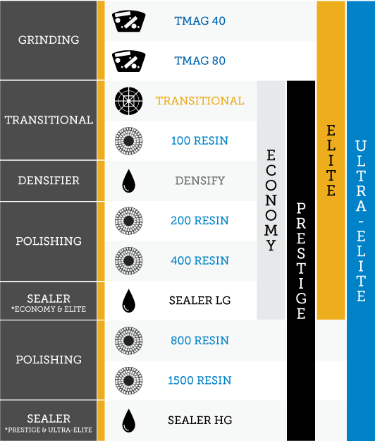 Introducing the iShine Floor System