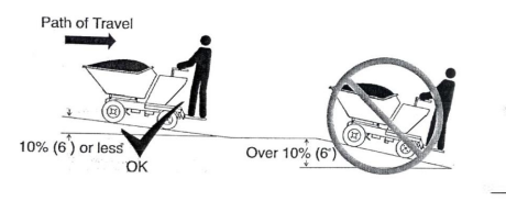 Enhancing jobsite safety: 6 key areas of considerations for operating a ...