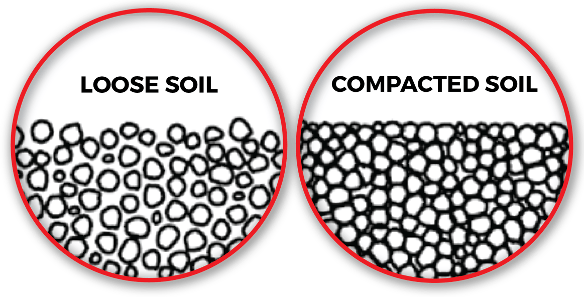 Compacting a Base for Pavers