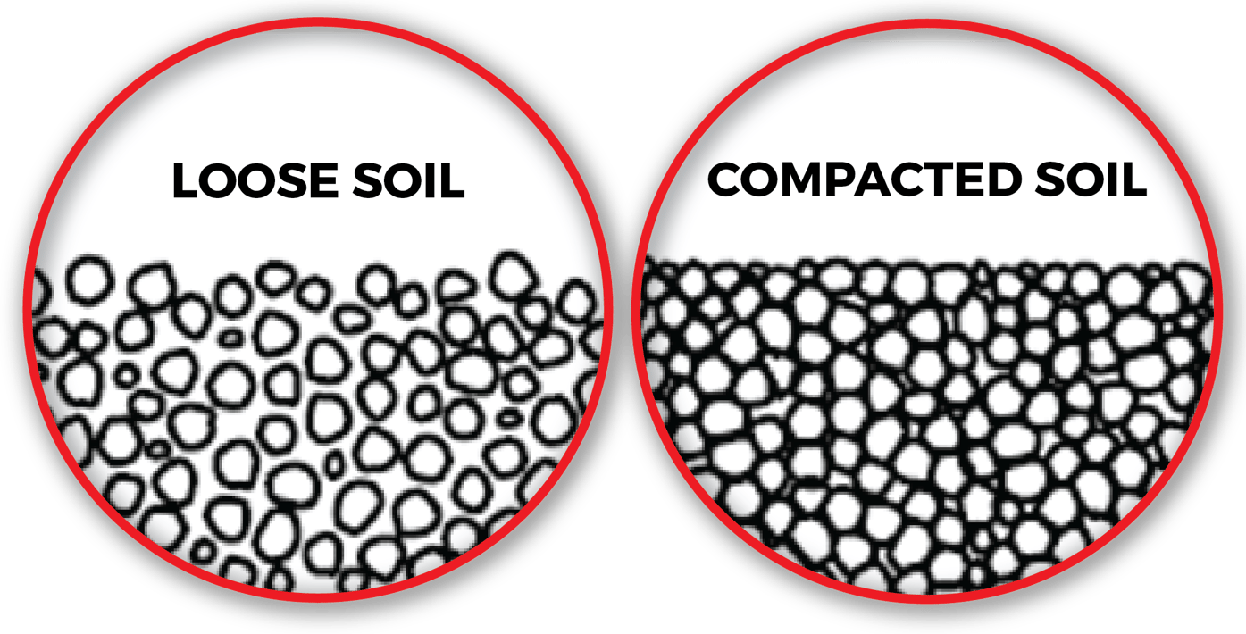 Compacting a Base for Pavers